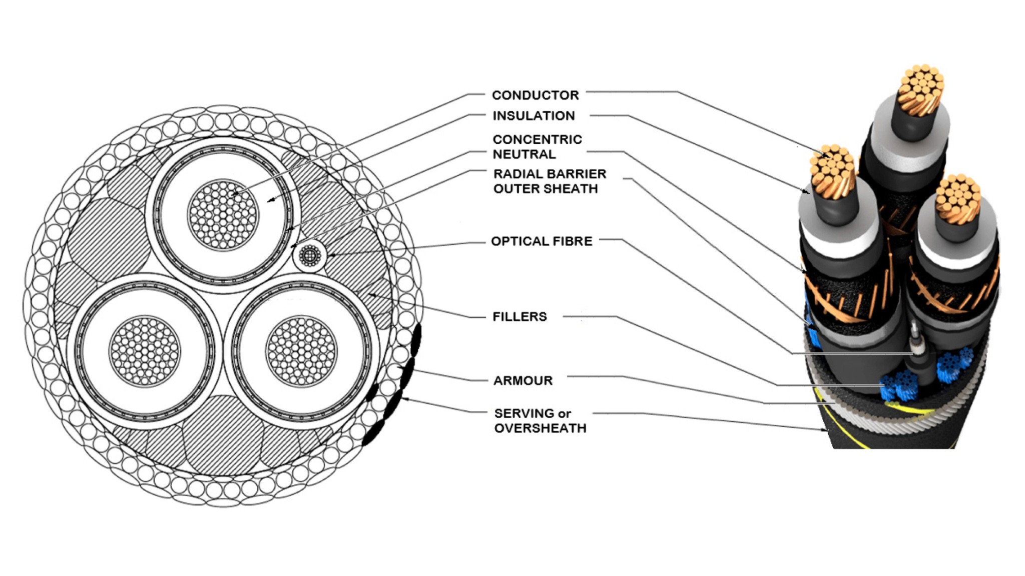 Underwater Cable Installation - LS Power